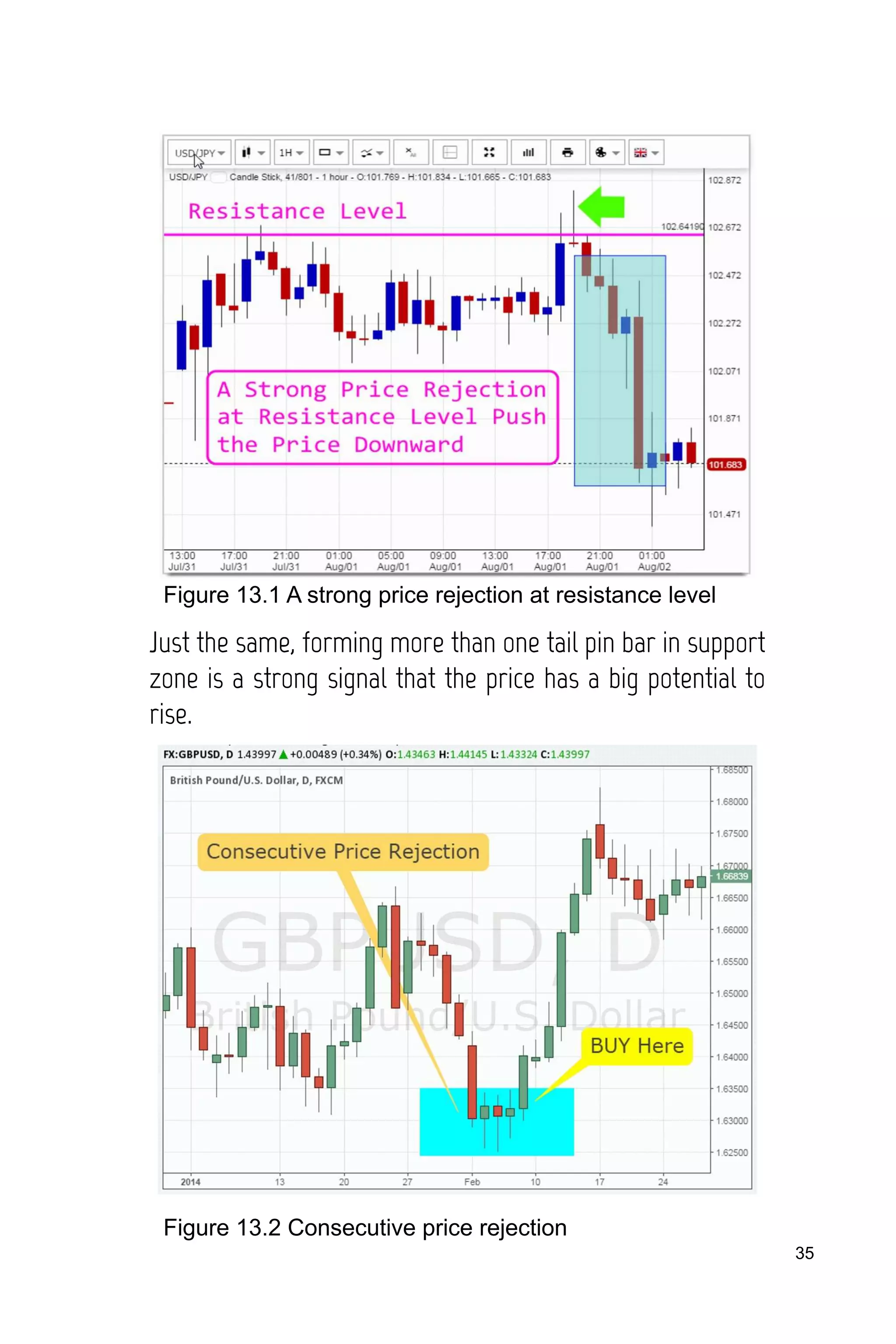 Top 8 Forex Trading Strategies | PDF