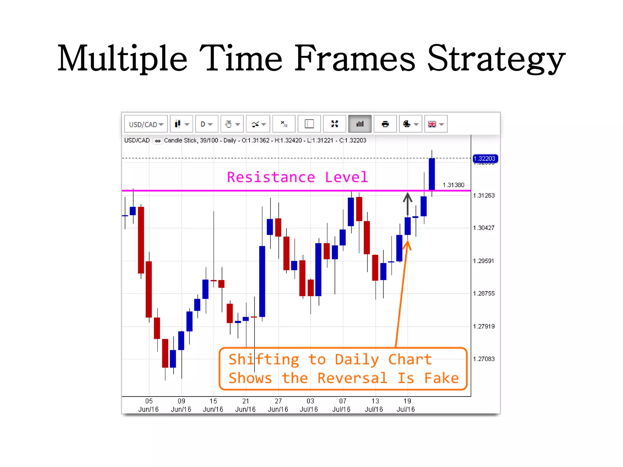 Top 8 Forex Trading Strategies That Pro Traders Use | PPTX