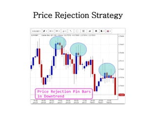 Top 8 Forex Trading Strategies That Pro Traders Use | PPTX