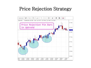 Top 8 Forex Trading Strategies That Pro Traders Use | PPTX