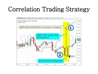 Top 8 Forex Trading Strategies That Pro Traders Use | PPTX