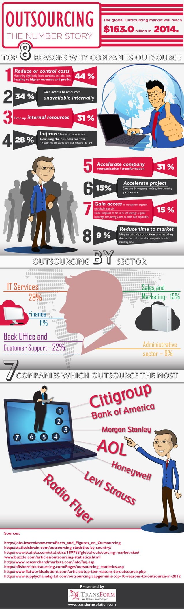 Top 8 Reasons Why Companies Outsource [Infographic] | PDF
