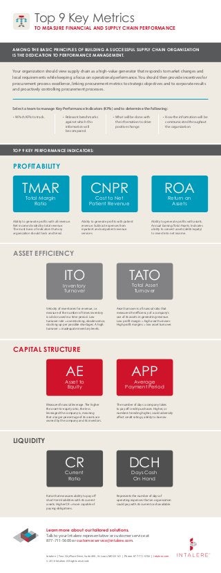 Top 9 Key Metrics to Measure Financial and Supply Chain Performance