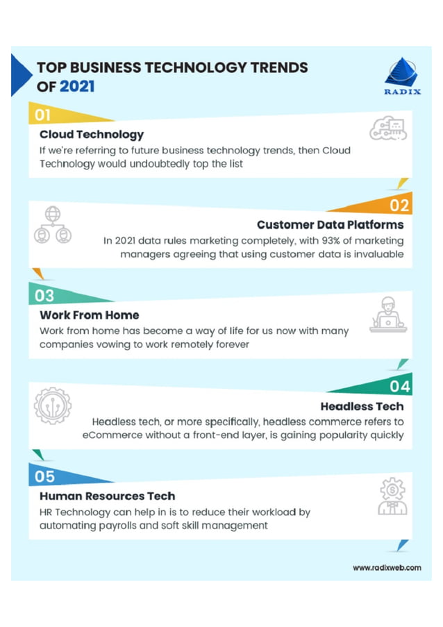 Top 5 Business Technology Trends Of 2021 | PDF