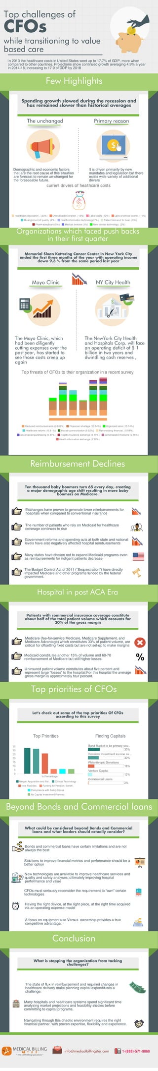 Healthcare CFO's Top Challenges | PDF