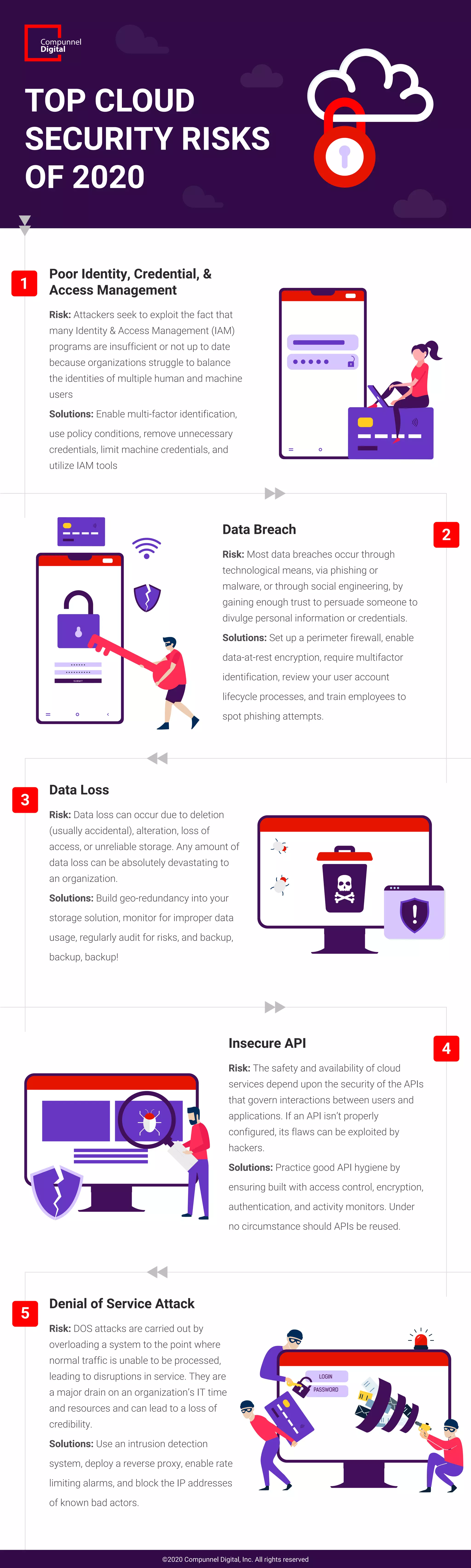 Top Cloud Security Risks of 2020 | PDF | Cloud Computing | Internet