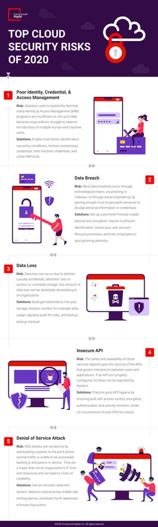 Top Cloud Security Risks of 2020 | PDF