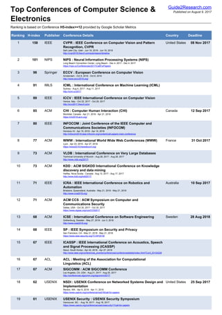 Top Conferences of Computer Science & Electronics, August 2017 | PDF