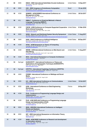 Top Conferences of Computer Science & Electronics, August 2017 | PDF
