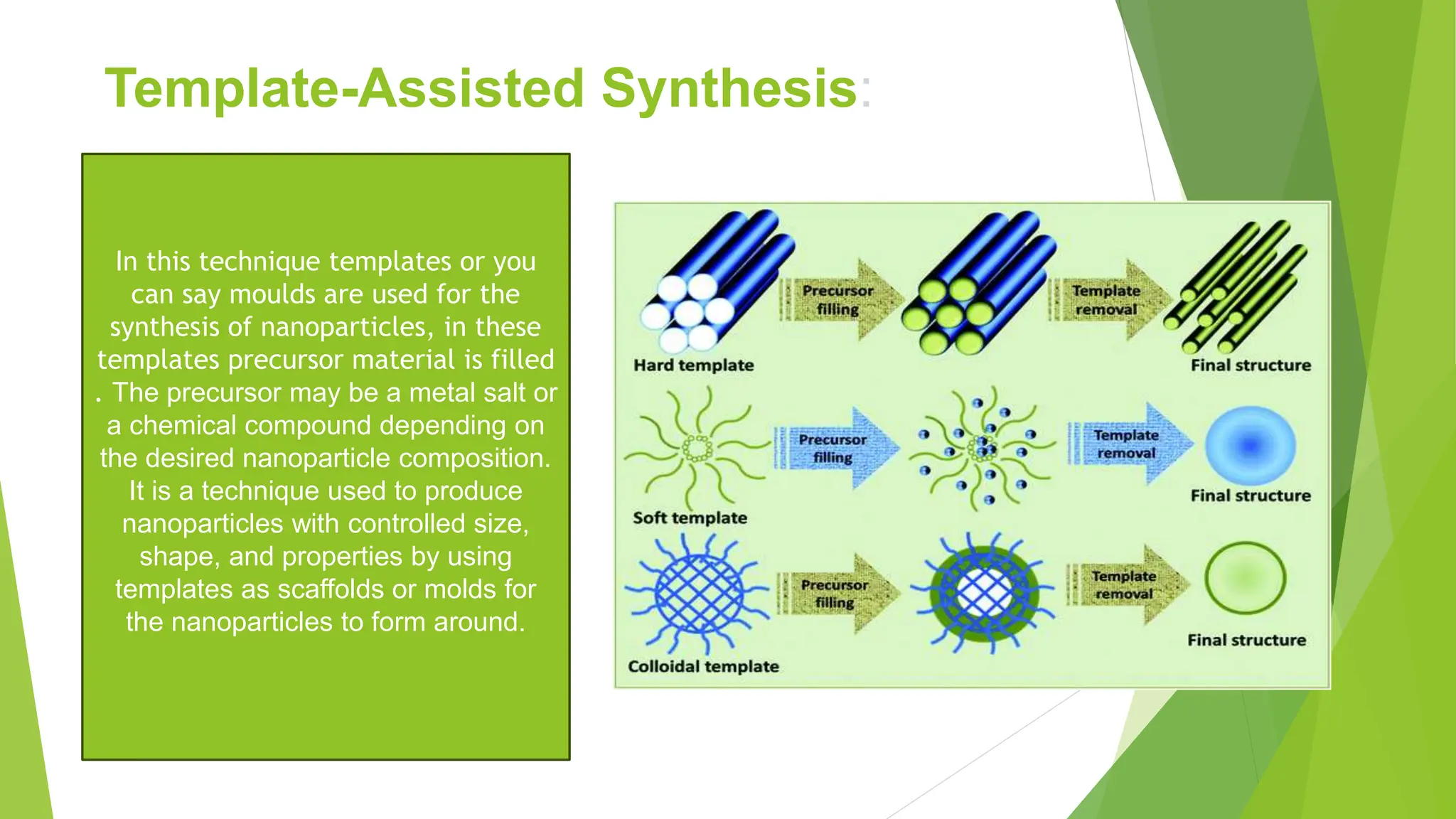Top Down And Bottom Up Approach In Synthesis Of Nanoparticles Pptx