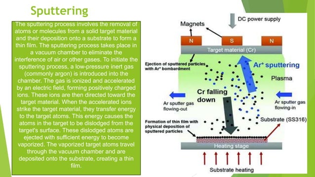 TOP-DOWN AND BOTTOM-UP APPROACH IN SYNTHESIS OF NANOPARTICLES.pptx | Chemistry | Science