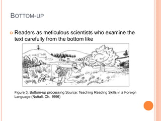 Top down process | PPTX