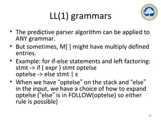 Top down parsing | PPT