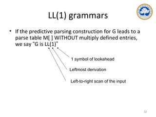 Top down parsing | PPT