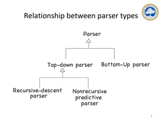 Top down parsing | PPT