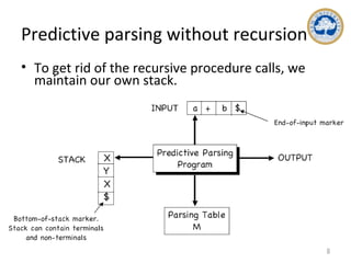 Top down parsing | PPT