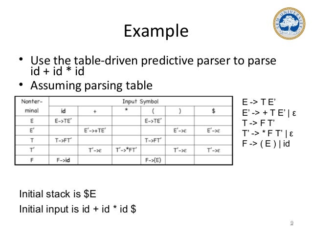 Top Down Parsing 