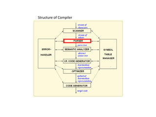 Top down parsing(sid) (1) | PPTX