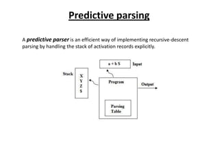 Top down parsing(sid) (1) | PPT