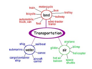 Top down reading activities | PPTX