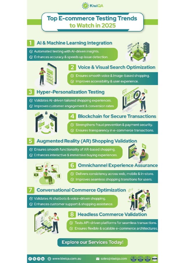 Top E-commerce Testing Trends to watch in 2025 | PDF