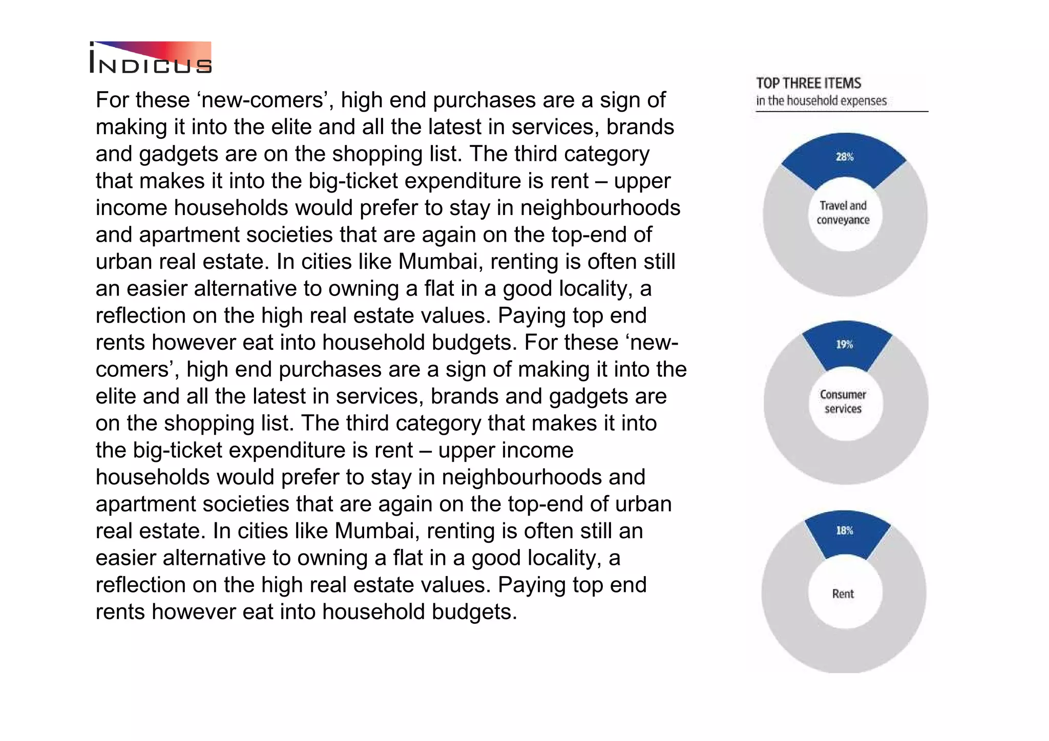 Top end urban consumers | PPT