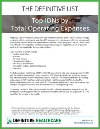 Top 50 IDNs | PDF