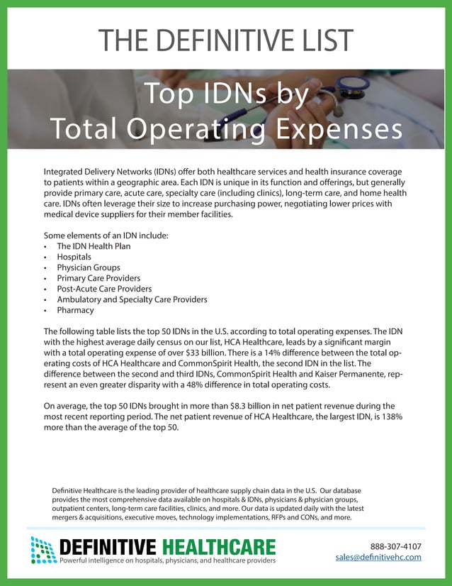 Top 50 IDNs | PDF
