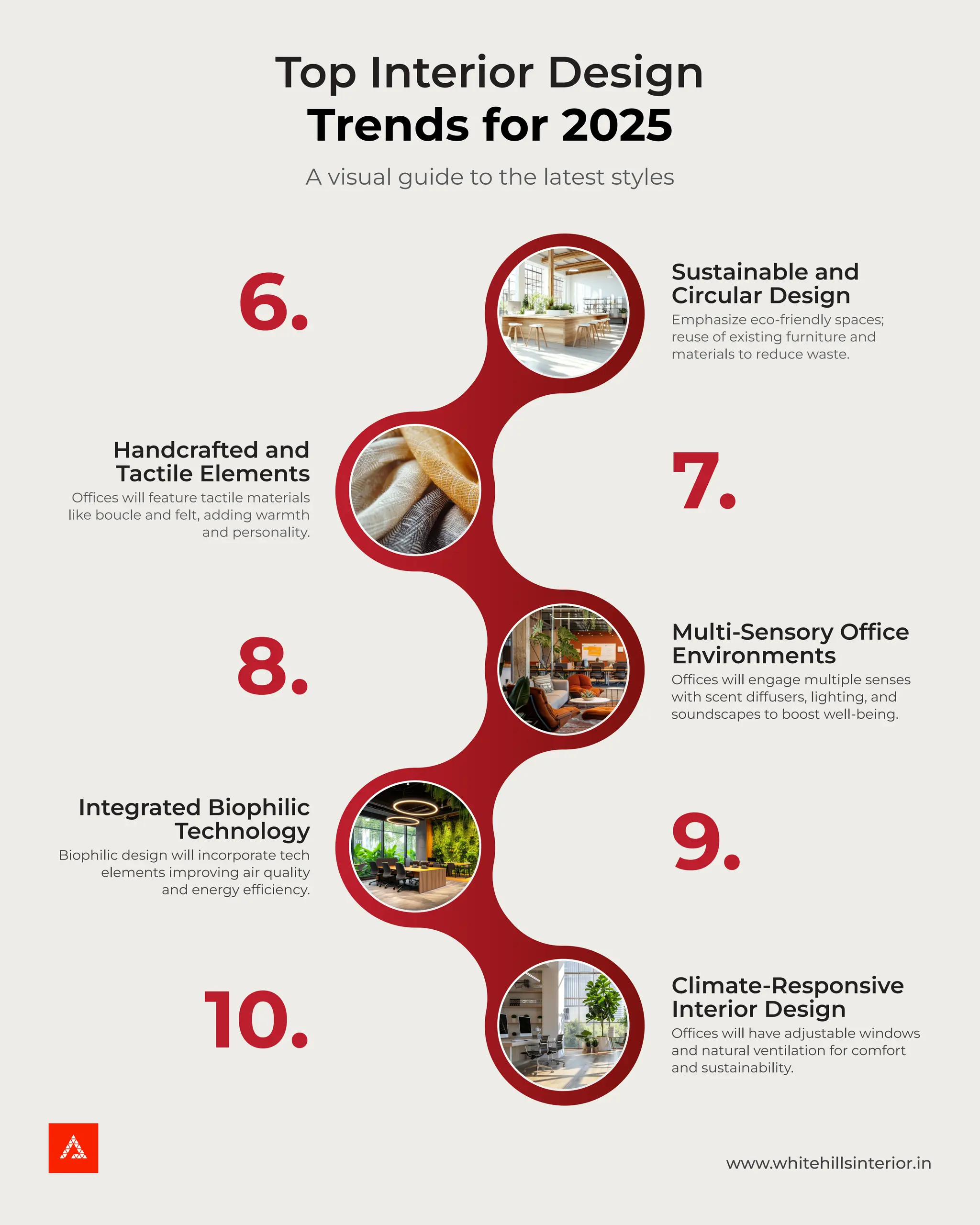 Top Data Interior Design Trends for 2025 | PDF