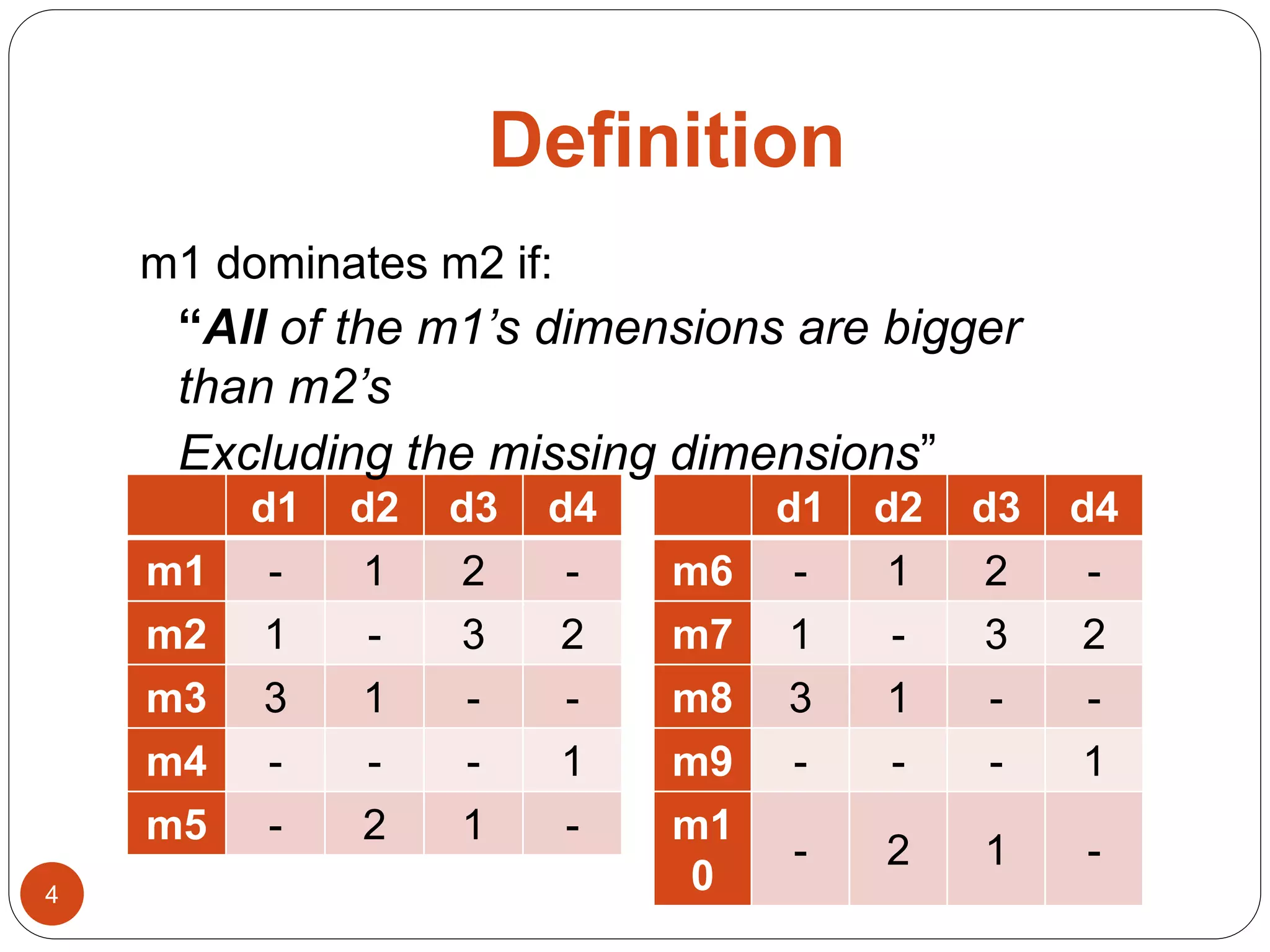 Finding Top-k Dominance on Incomplete Big Data Using MapReduce Framework | PPT