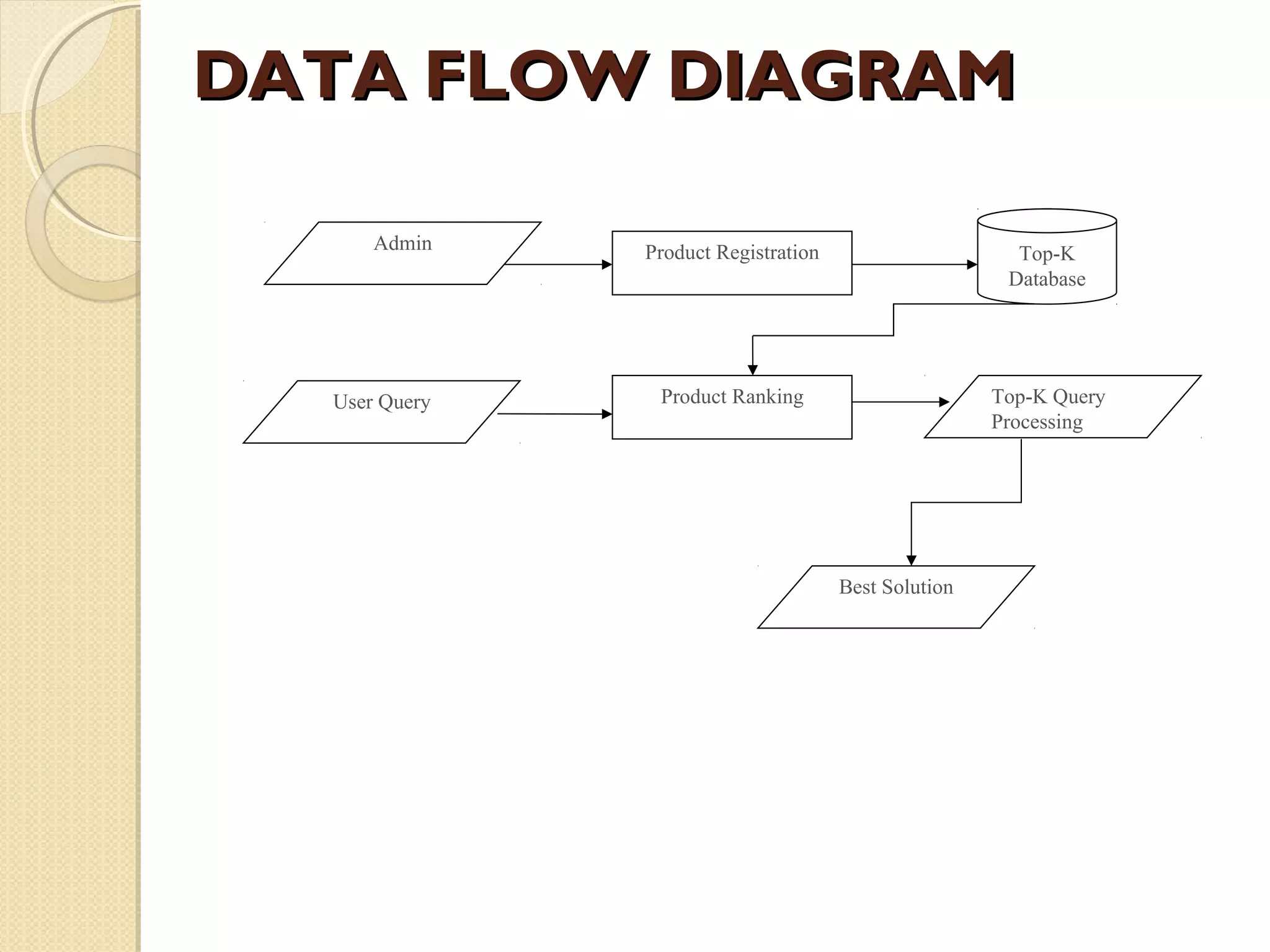 Efficient All Top-k Computation | PPT