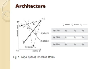 Efficient All Top-k Computation | PPT