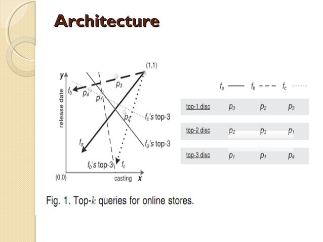 Efficient All Top-k Computation | PPT