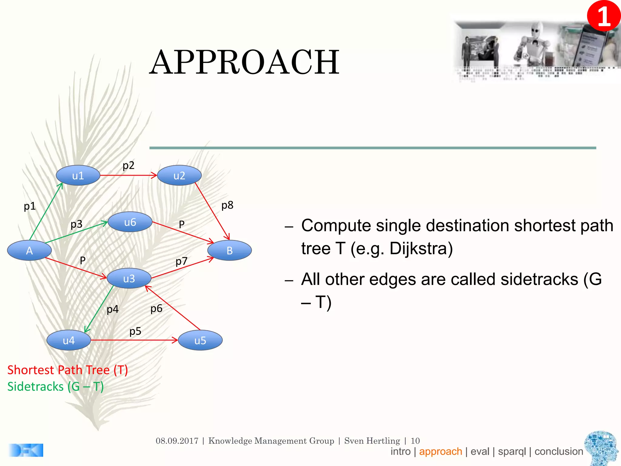 Top k shortest-paths in directed labelled multi-graphs | PPT