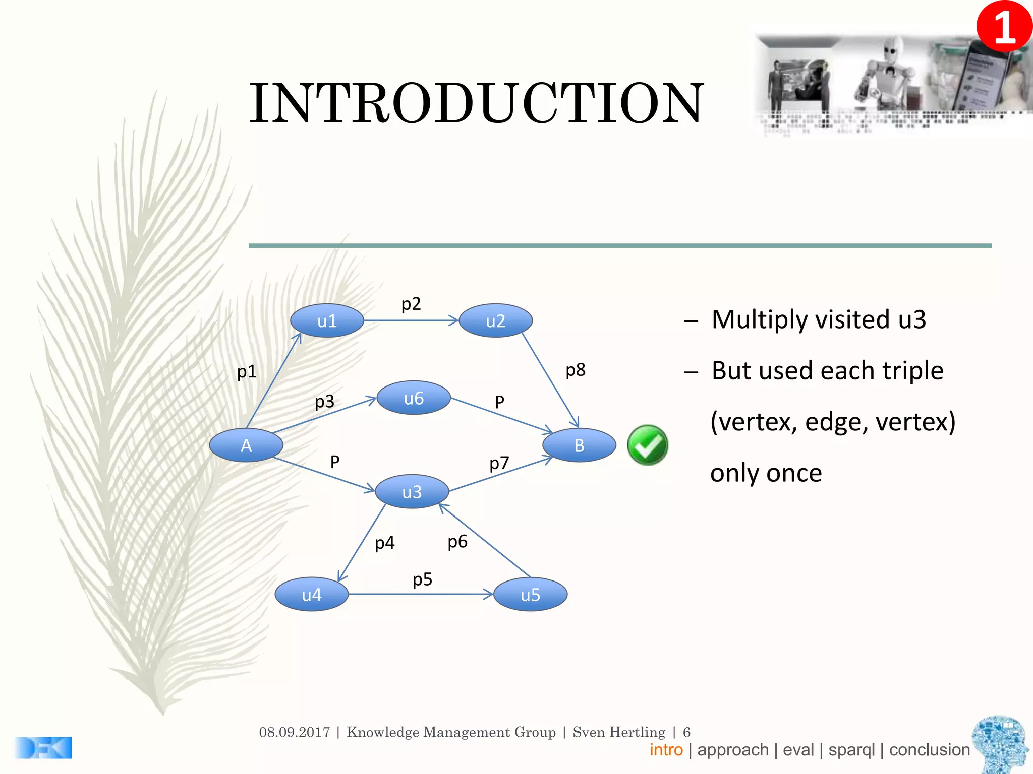 Top k shortest-paths in directed labelled multi-graphs | PPT