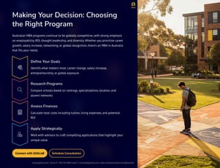 Top MBA Programs in Australia 2025: Universities, Admissions, Fees ...
