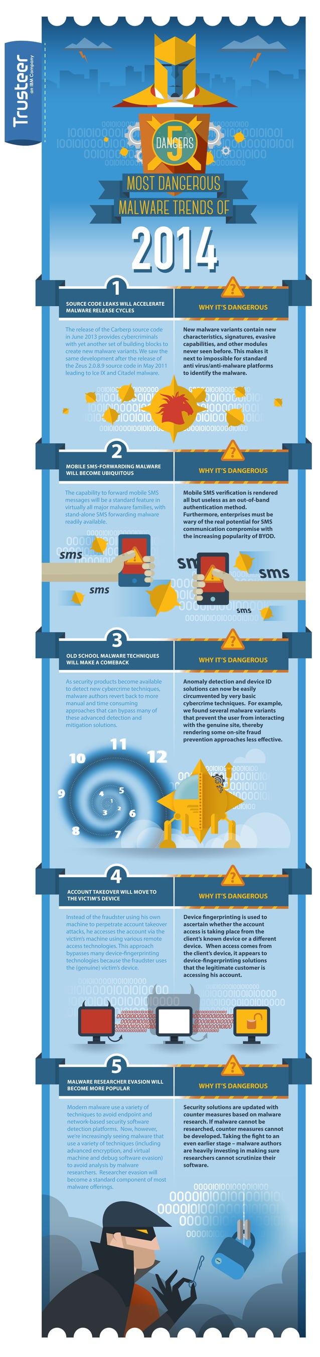 INFOGRAPHIC: Top Most Dangerous Malware Trends for 2014 | PDF