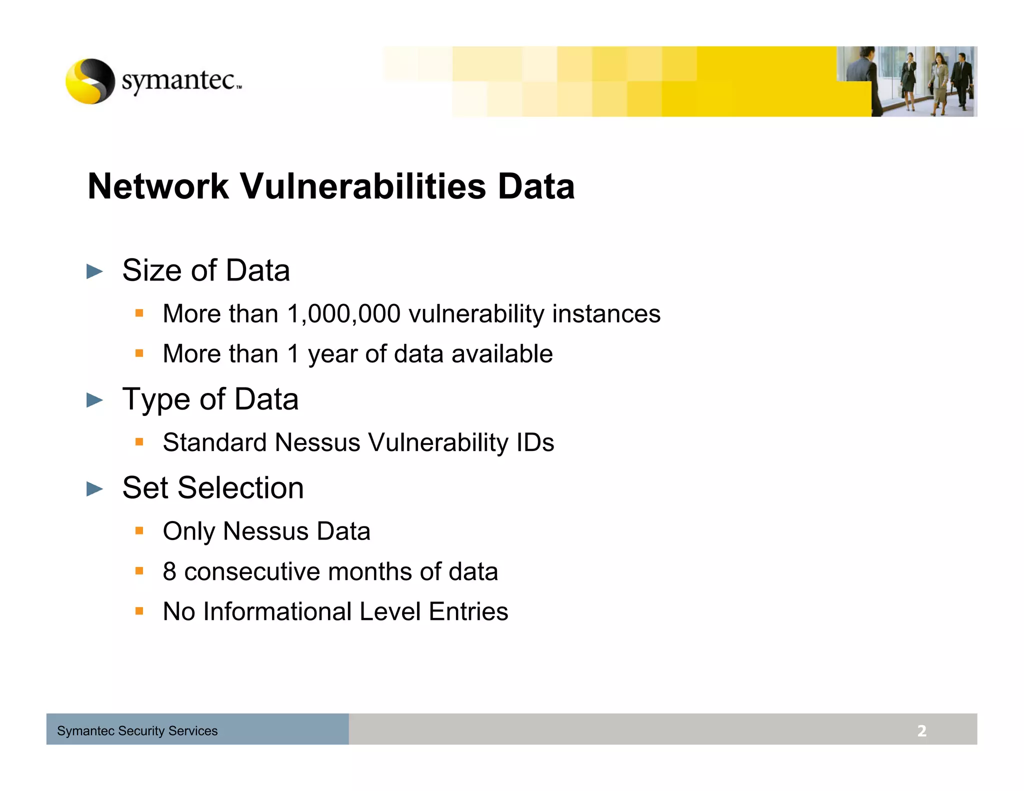 Top Network Vulnerabilities Over Time Ppt