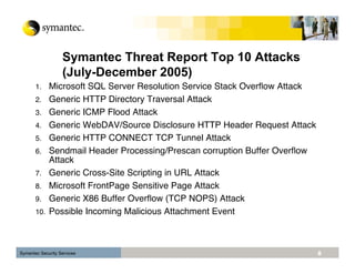 Top Network Vulnerabilities Over Time | PDF