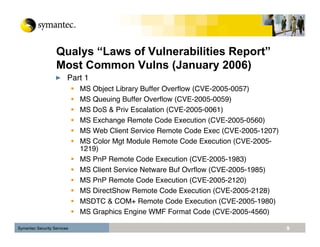 Top Network Vulnerabilities Over Time | PDF