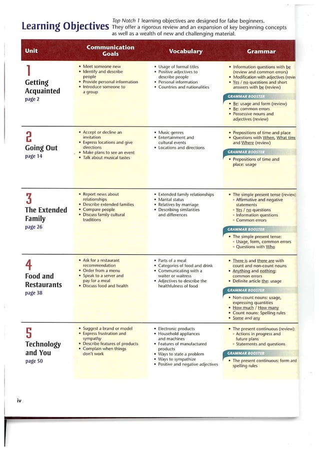 Top notch-1-pdf | PDF