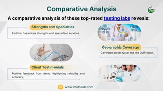 Top-Rated Testing Labs in Qatar .pdf