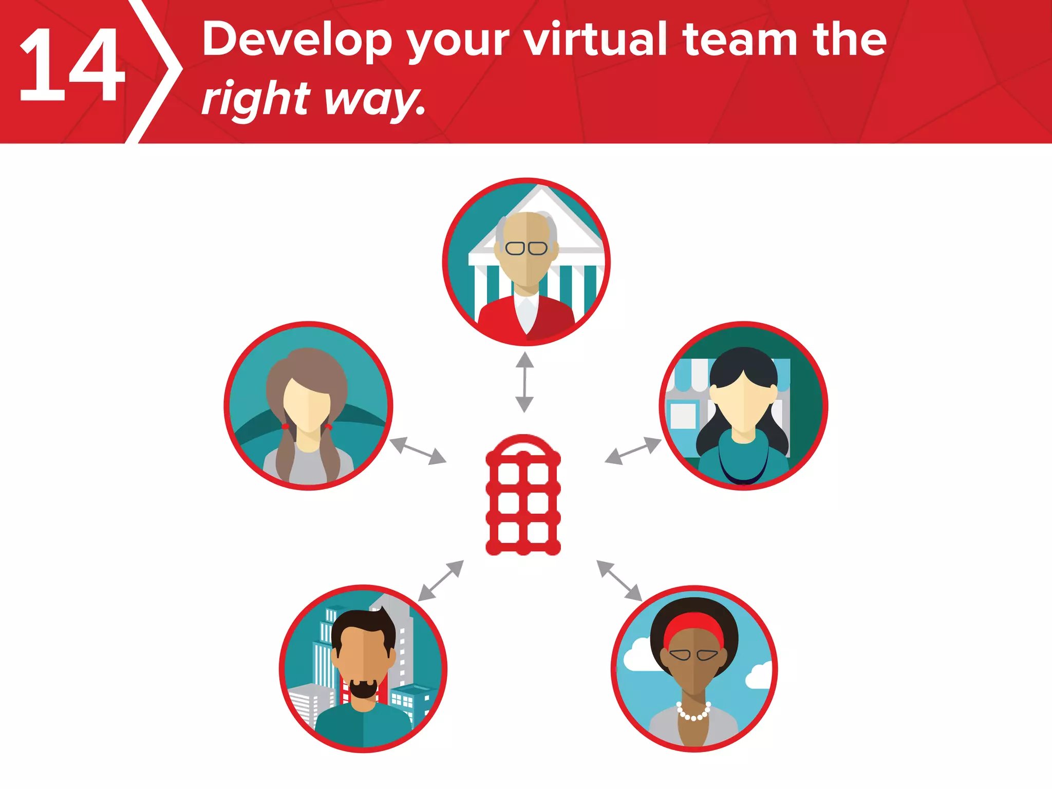 Top 10 Tips for Virtual Team Development by Redbooth | PDF