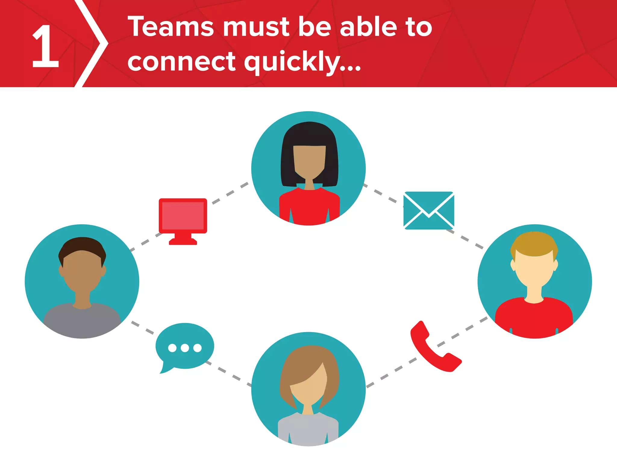 Top 10 Tips for Virtual Team Development by Redbooth | PDF