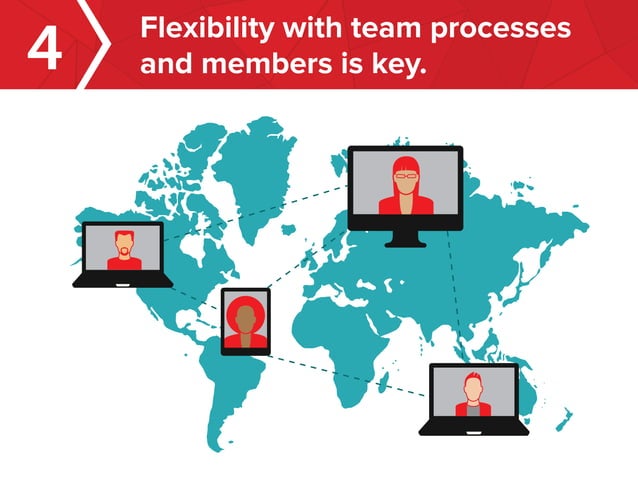 Top 10 Tips for Virtual Team Development by Redbooth | PPT