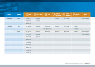 Donaldson - Top Truck-Parts | PPT