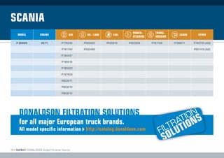Donaldson - Top Truck-Parts | PPT