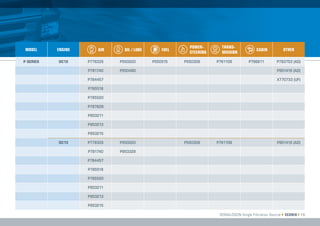Donaldson - Top Truck-Parts | PPT