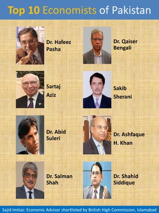 Top 10 Economists of Pakistan | PPTX