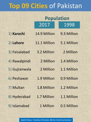 Top 09 Cities of Pakistan | PPTX